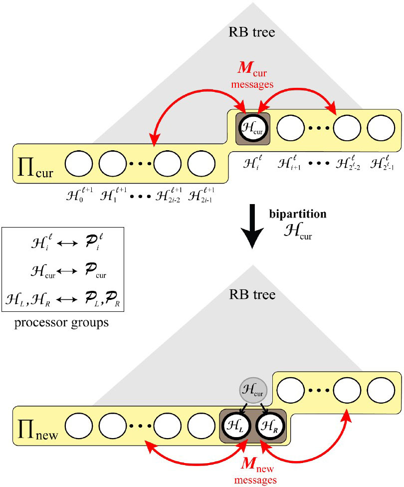 Can Scientific Computing and Combinatorial Mathematics Work Together? | SIAM