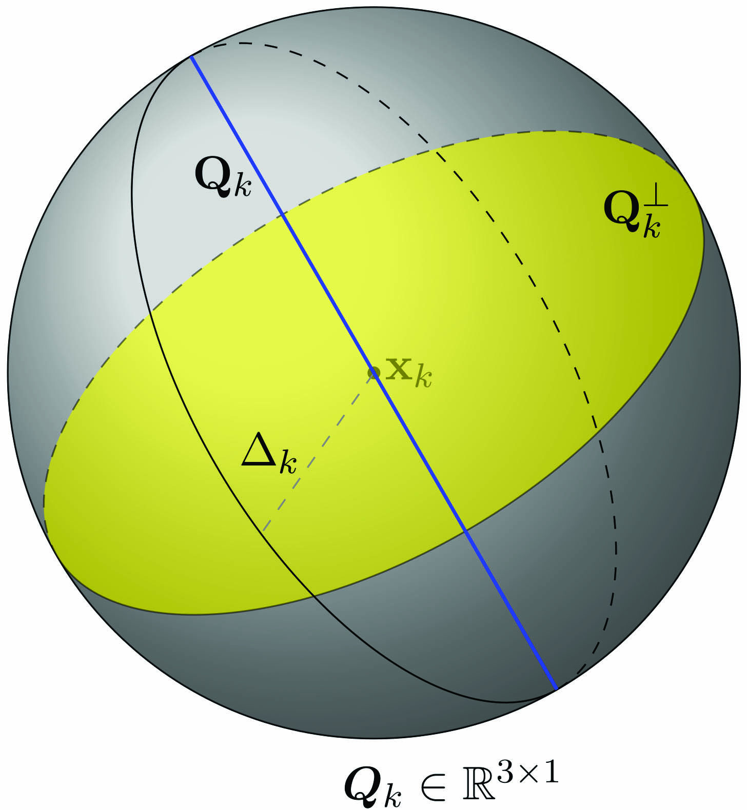 Optimization and Learning with Zeroth-order Stochastic Oracles | SIAM Optimization and Learning with Zeroth-order Stochastic Oracles | SIAM