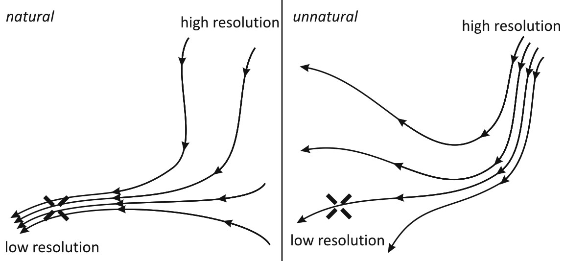 The Perils of Beautiful Mathematics | SIAM