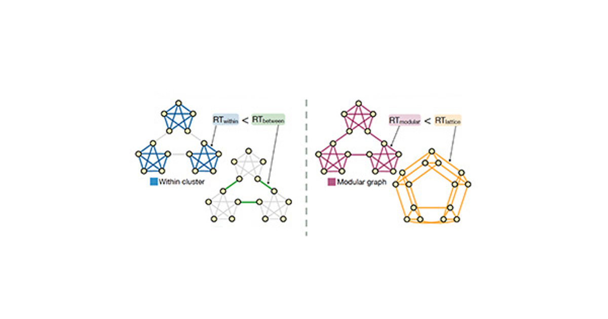 Understanding Knowledge Networks in the Brain | SIAM