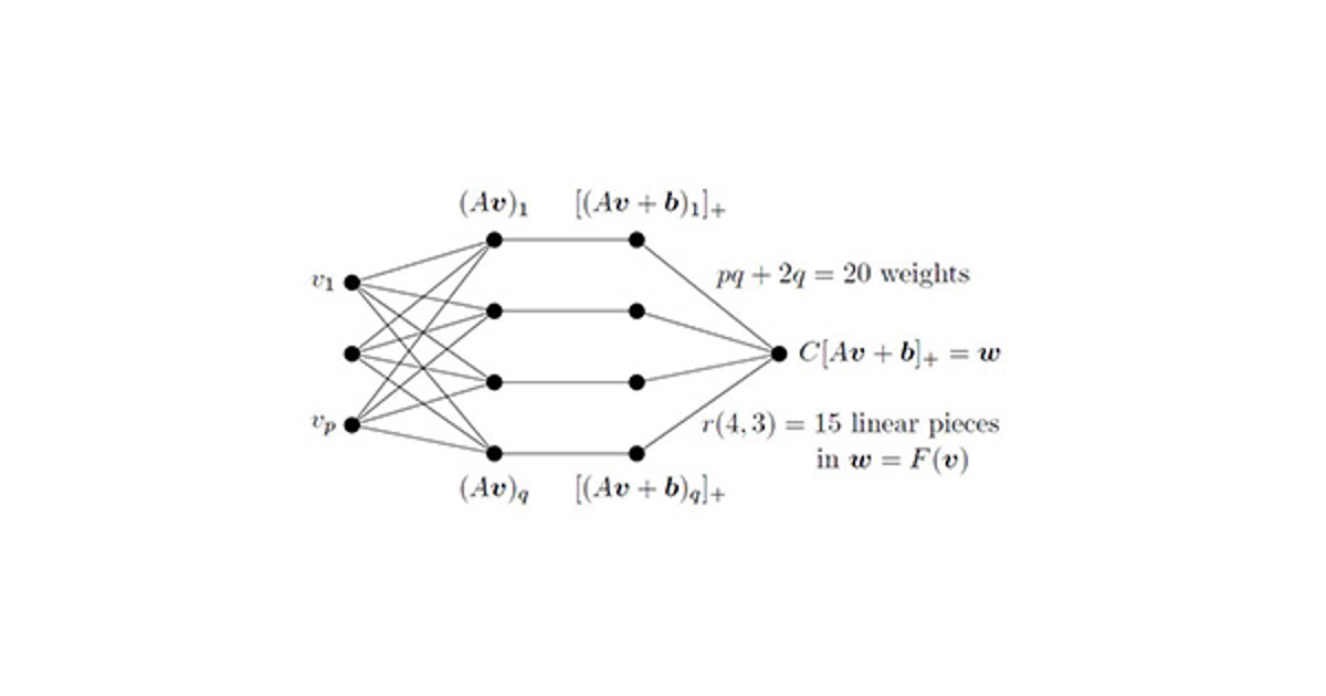 The Functions of Deep Learning | SIAM