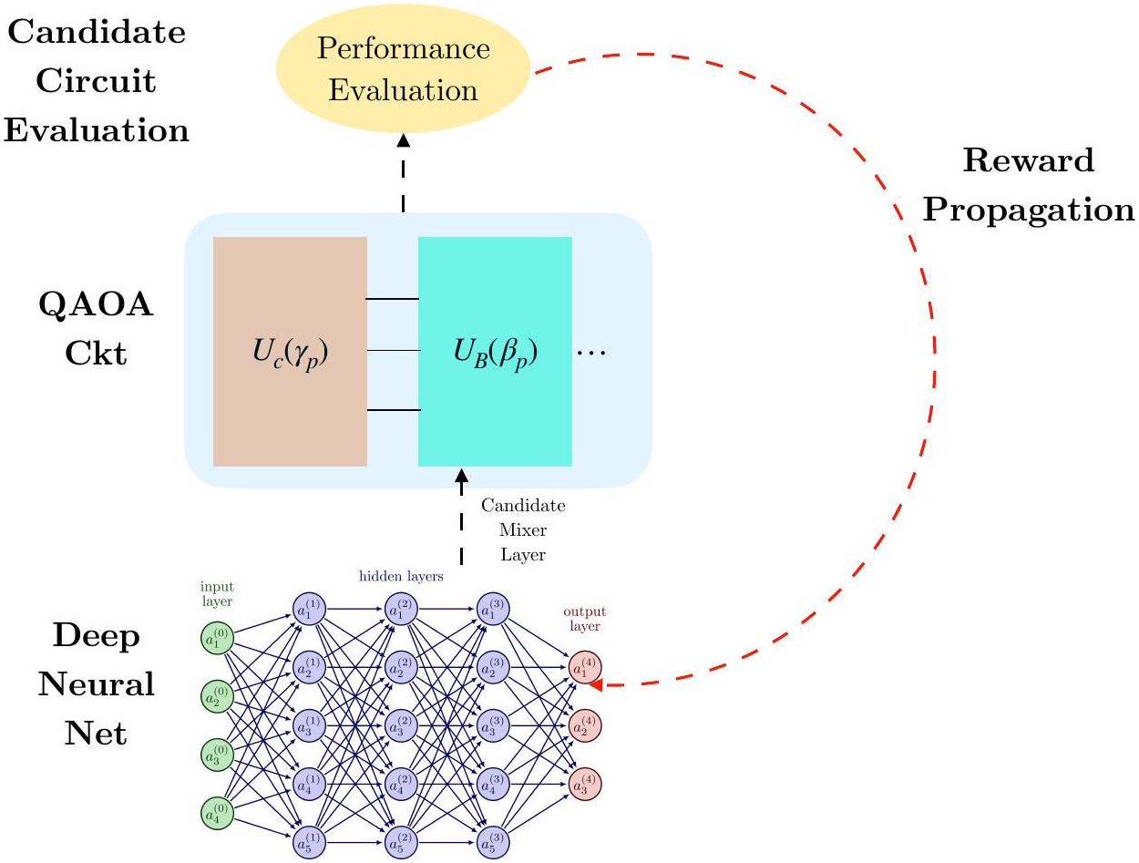 Challenges and Opportunities of Scaling Up Quantum Computation and ...