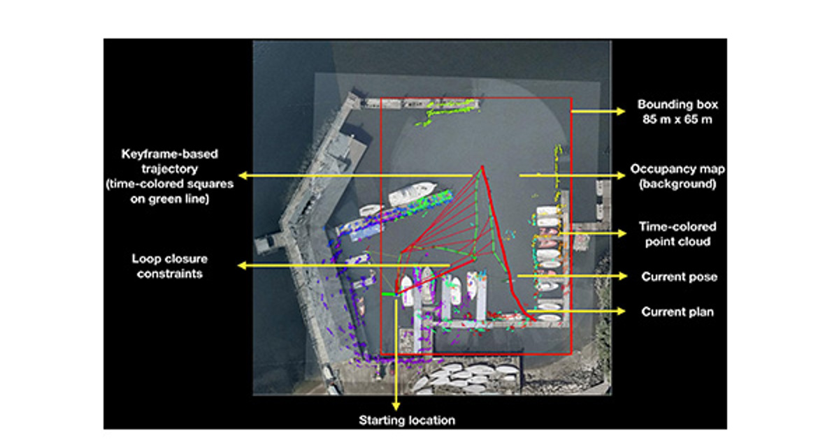 Novel Space Planning Framework Improves Underwater Mapping Process | SIAM