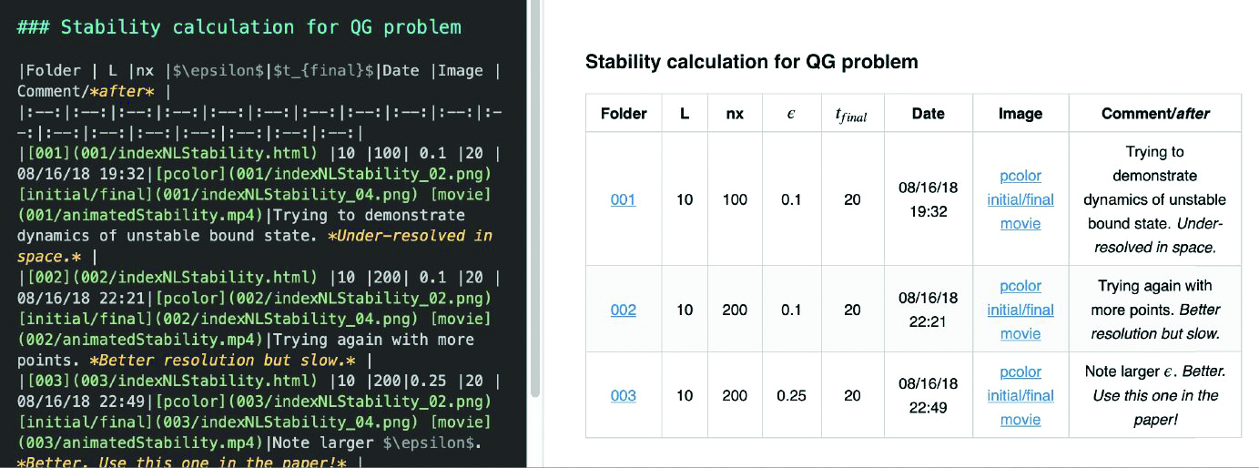 Markdown: A Writing Tool for Every Applied Mathematician’s Toolbox | SIAM