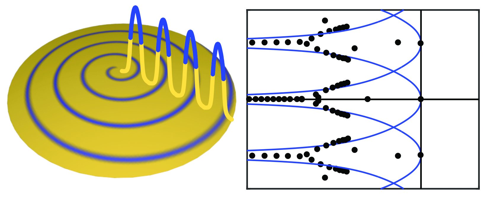 Nonlinear Patterns and Waves: From Spectra to Stability and Dynamics | SIAM
