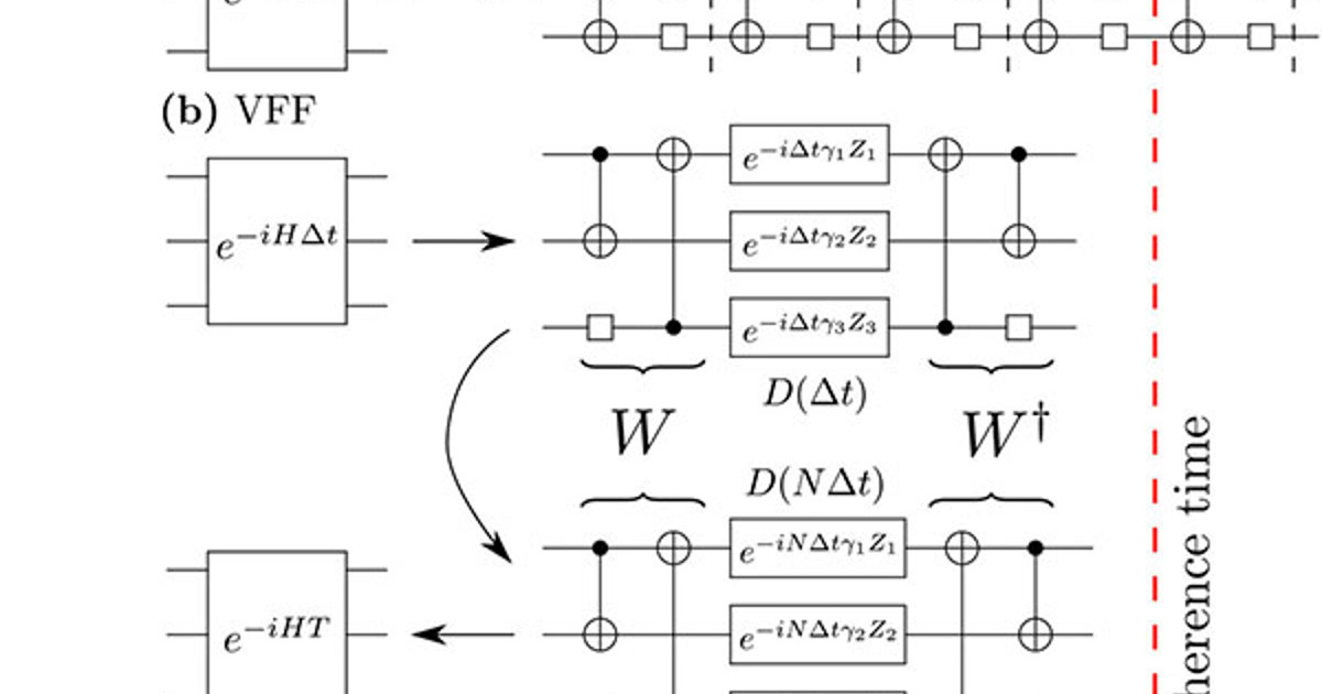 Fast-forwarding Quantum Simulations | SIAM