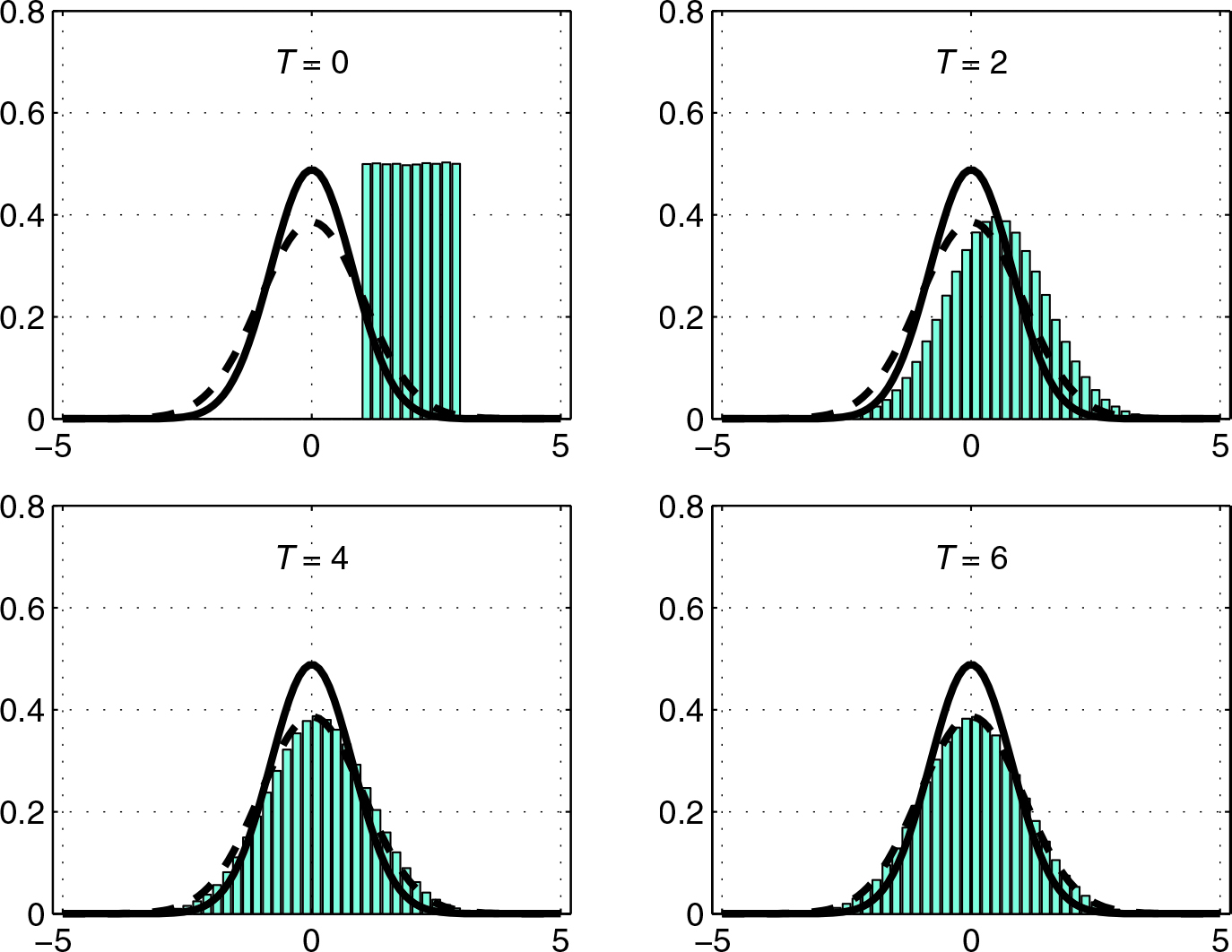 Numerics for Stochastics | SIAM