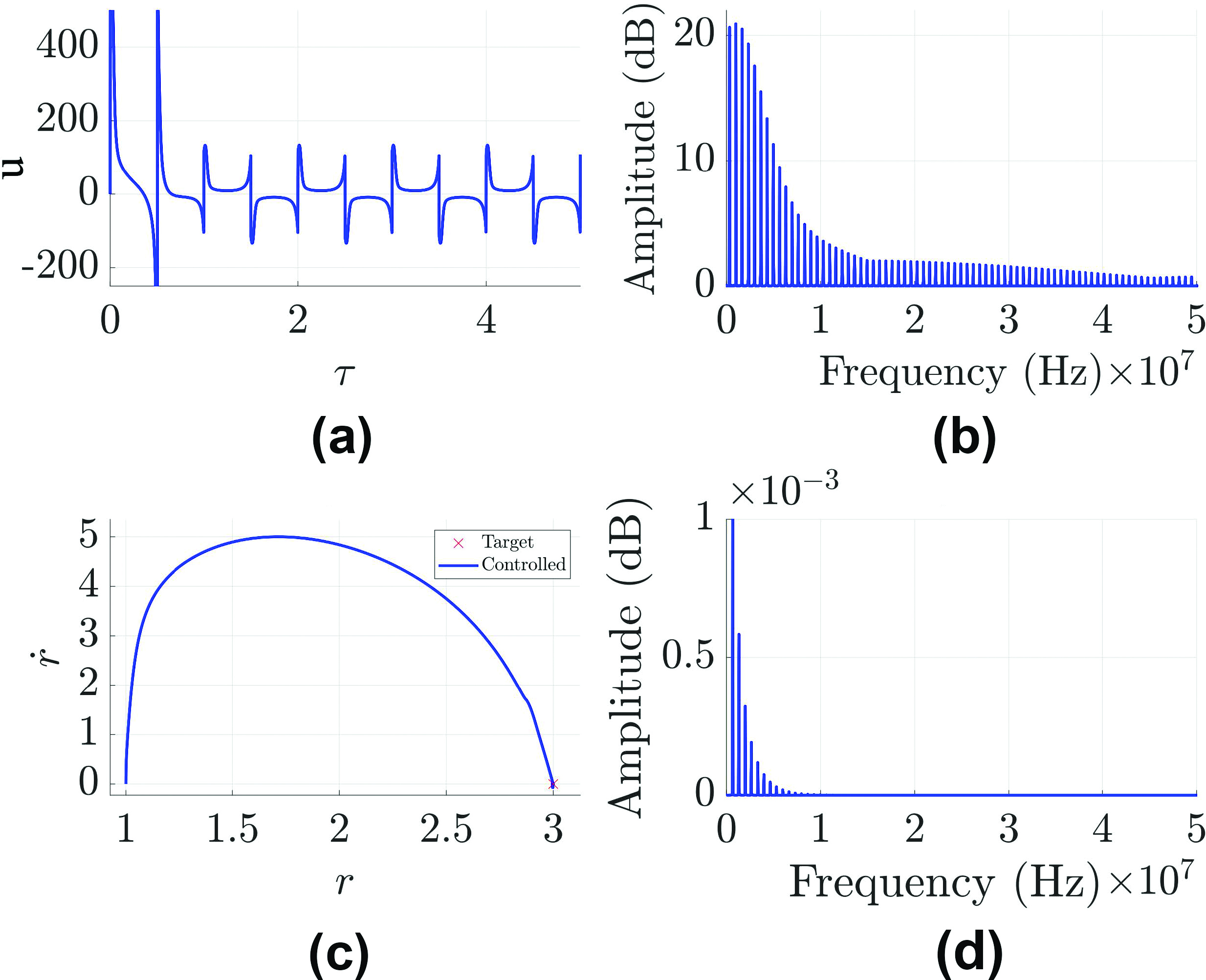 Acoustic Control of a Spherical Bubble Via a Koopman Linear Quadratic ...