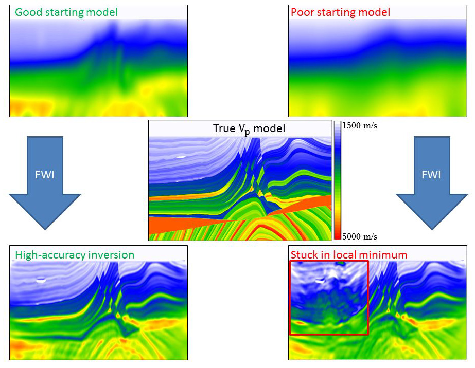 Modeling Seismic Waves for Hydrocarbon Exploration | SIAM