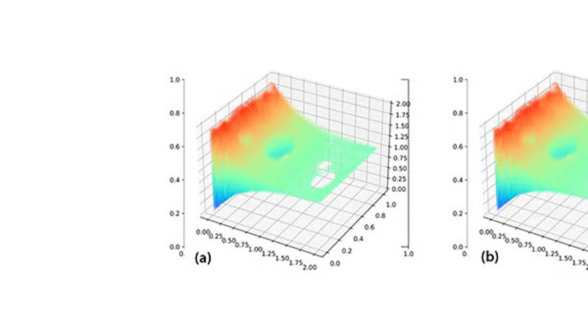 Learning Oscillatory Navier Stokes Flows And Causal Linear Operators With Deep Neural Network 