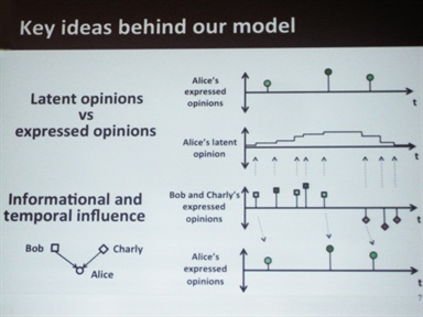 Modeling Opinion Dynamics in Social Networks | SIAM