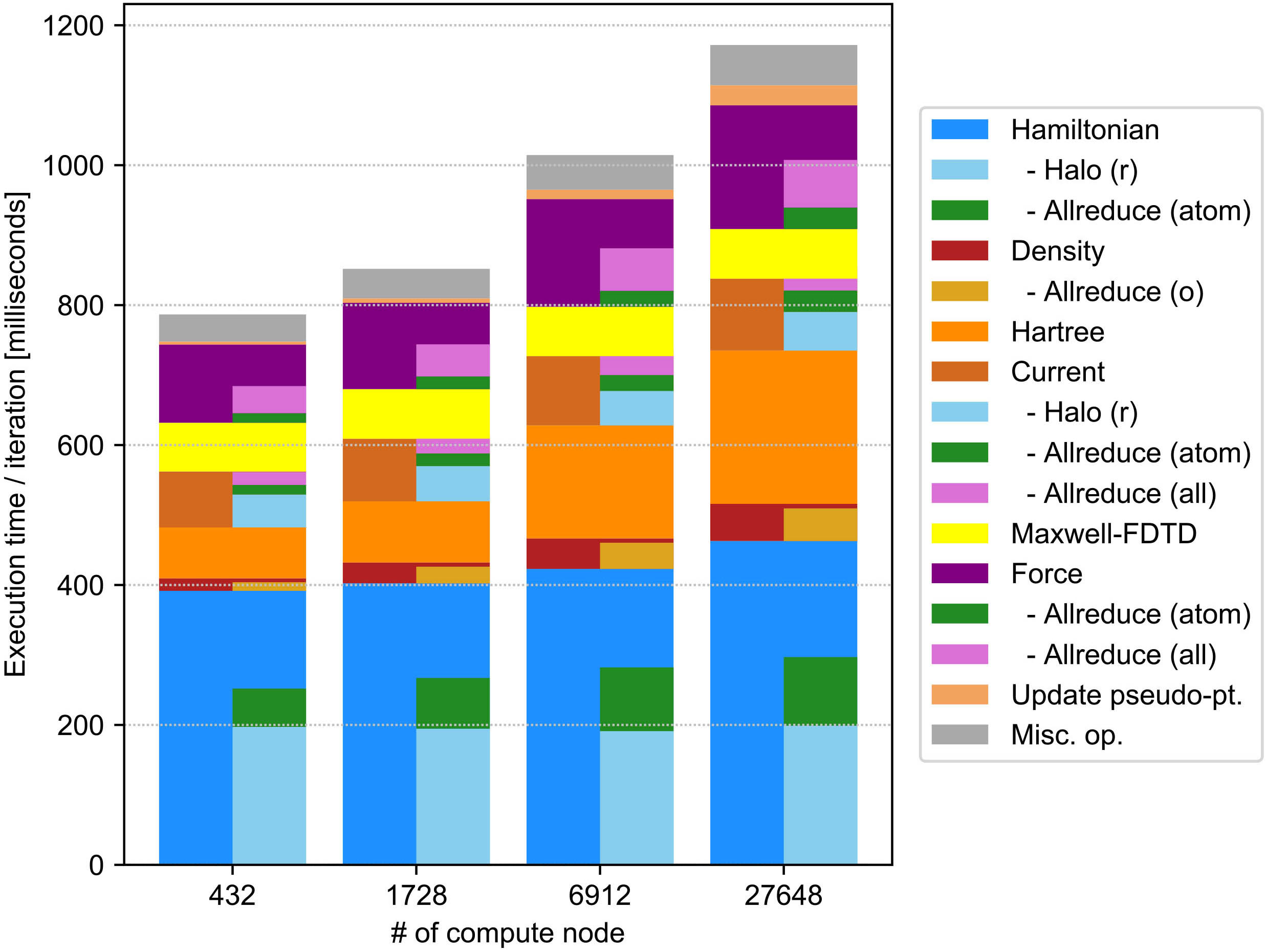 Ab Initio Simulation of Light-matter Interaction on the Fugaku ...