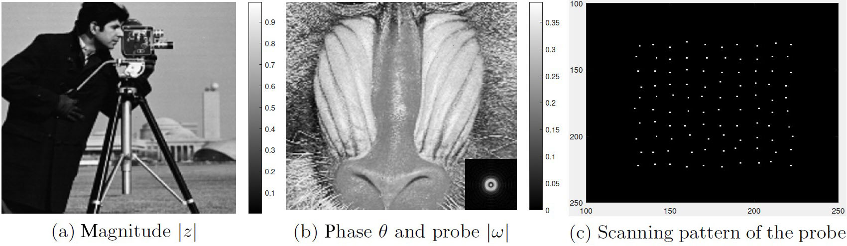A Batch Based Stochastic Algorithm For Large Scale Ptychography Siam 1748