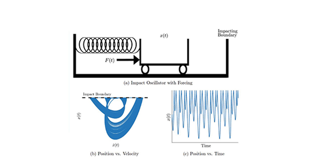 Nonsmooth Dynamical Systems in Neuroscience | SIAM