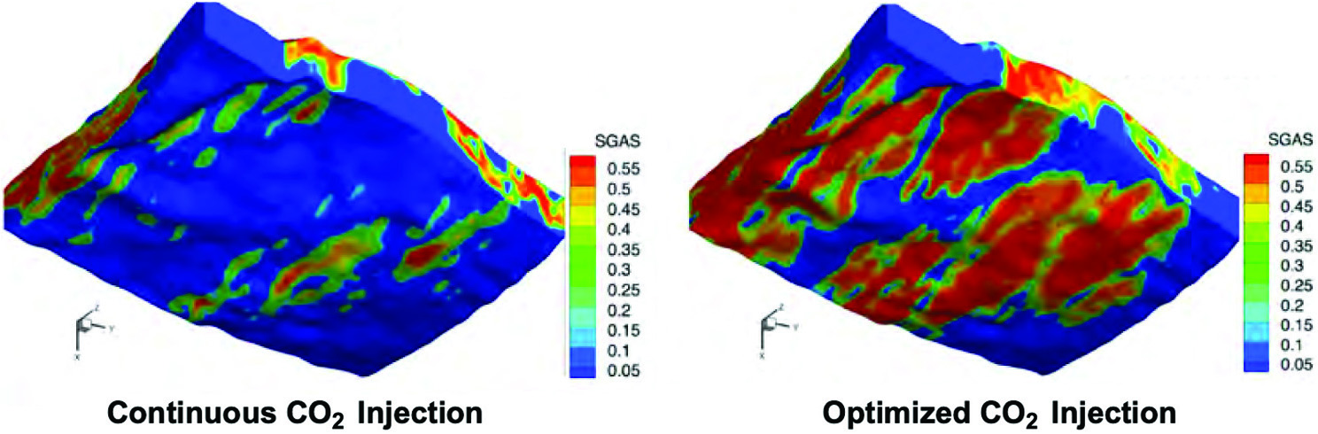 Field-scale Modeling of Geological Carbon Storage | SIAM