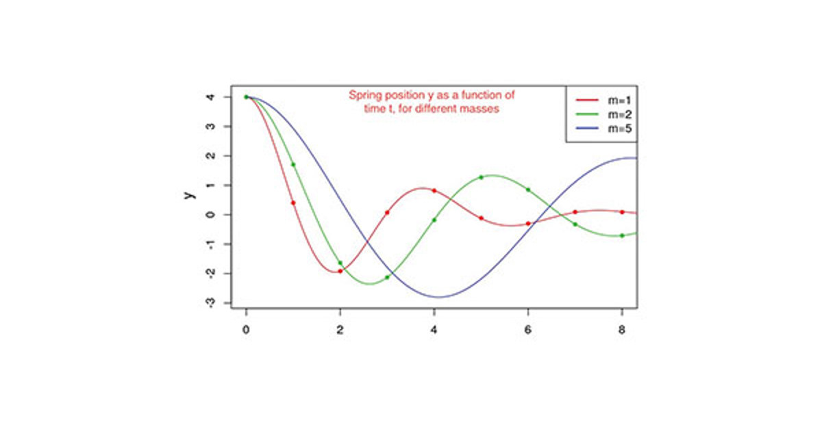 Model Uncertainty: Mathematical and Statistical | SIAM