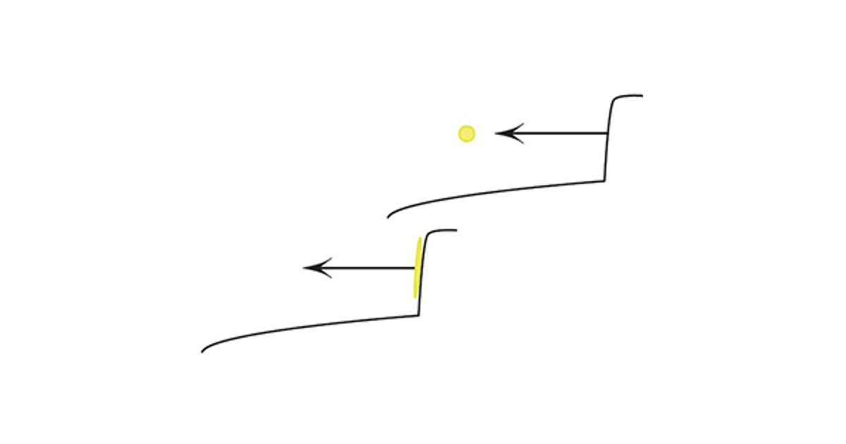 Which Energy is Greater? | SIAM