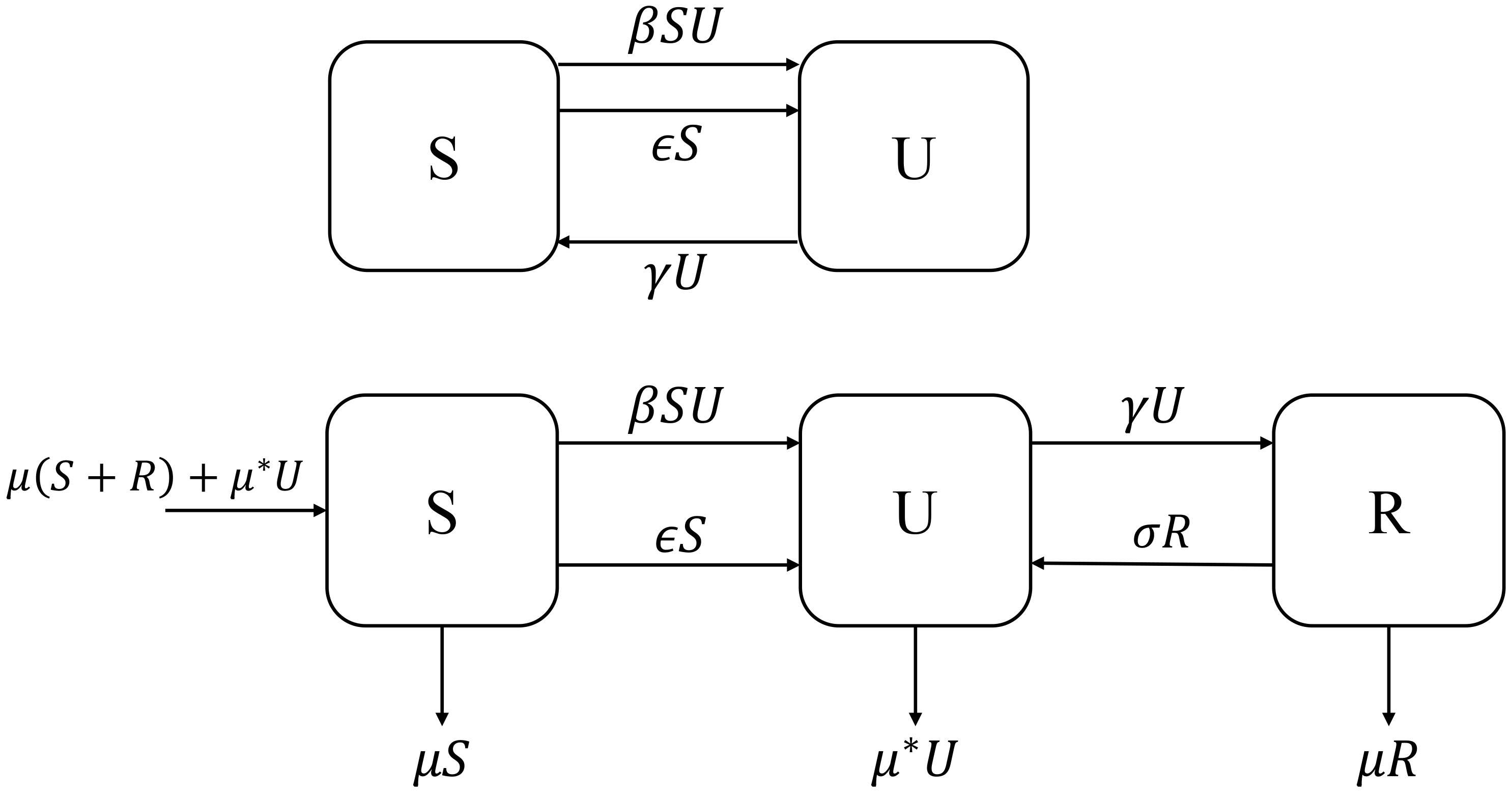 Quantifying Social and Nonsocial Influences in Substance Use Disorder ...