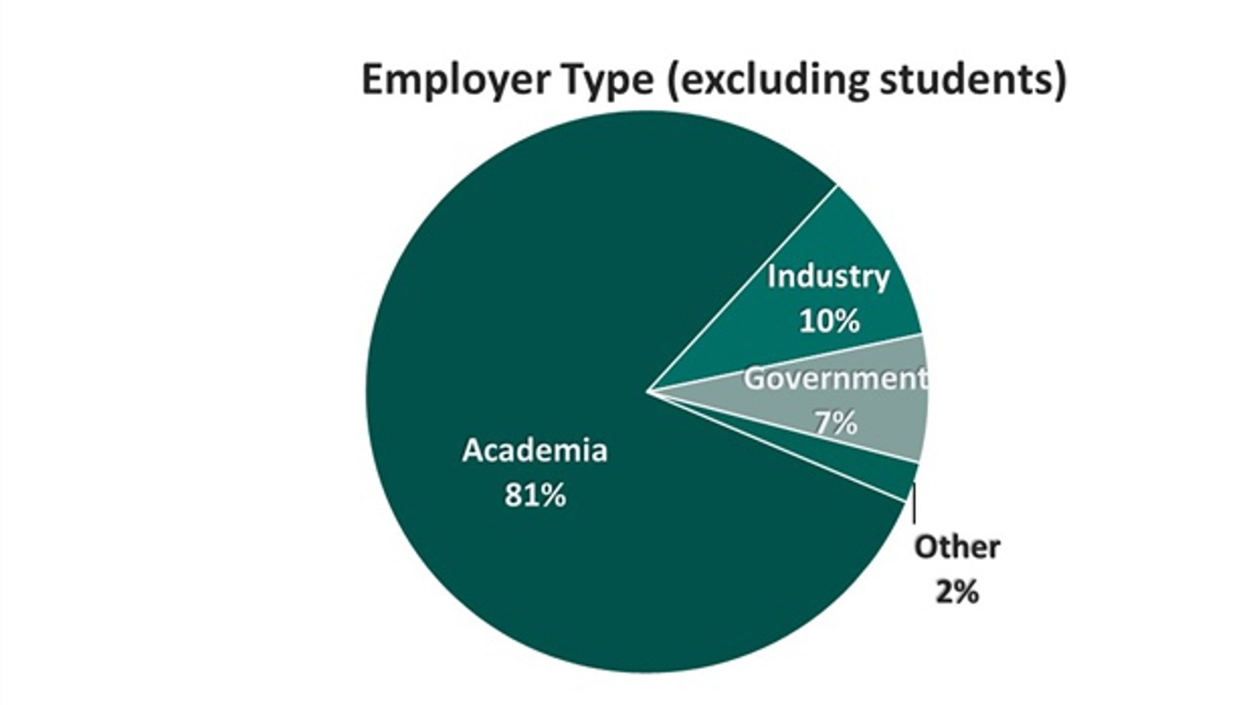 Annual SIAM Membership Report | SIAM