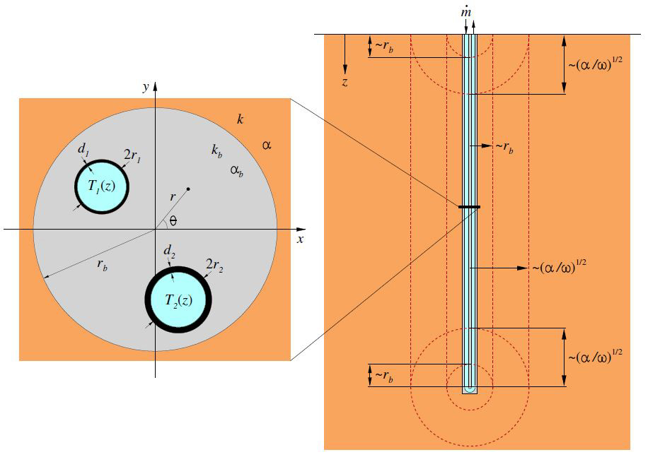 Improving Geothermal HVAC Systems with Mathematics | SIAM