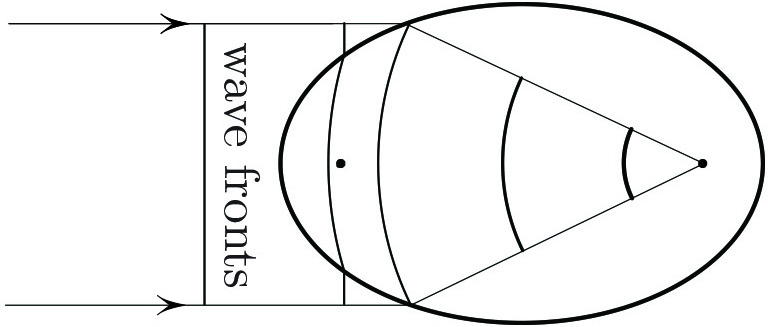 Elliptical Eyes, Eccentricity, and the Speed of Light | SIAM