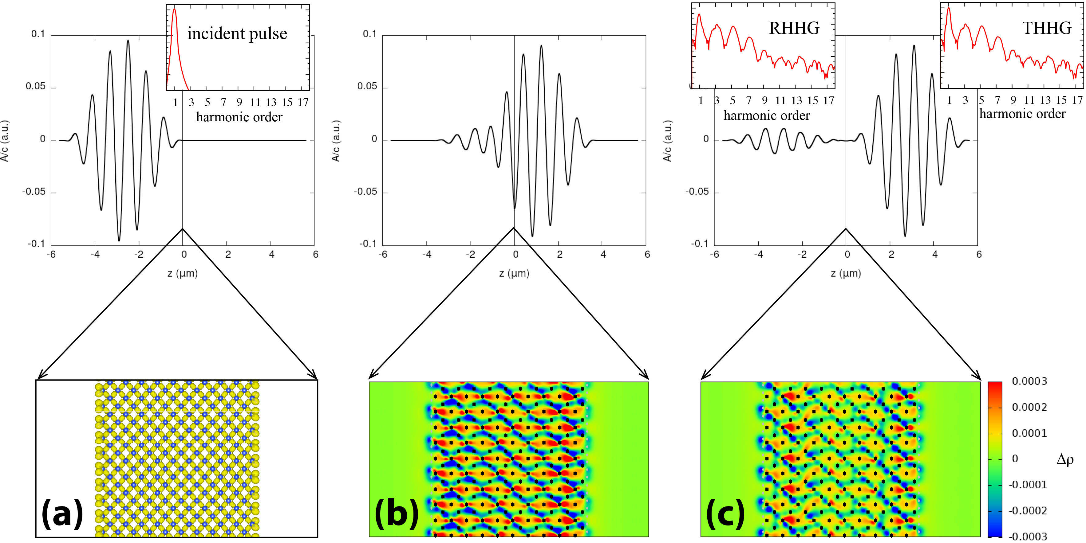 Ab Initio Simulation of Light-matter Interaction on the Fugaku ...