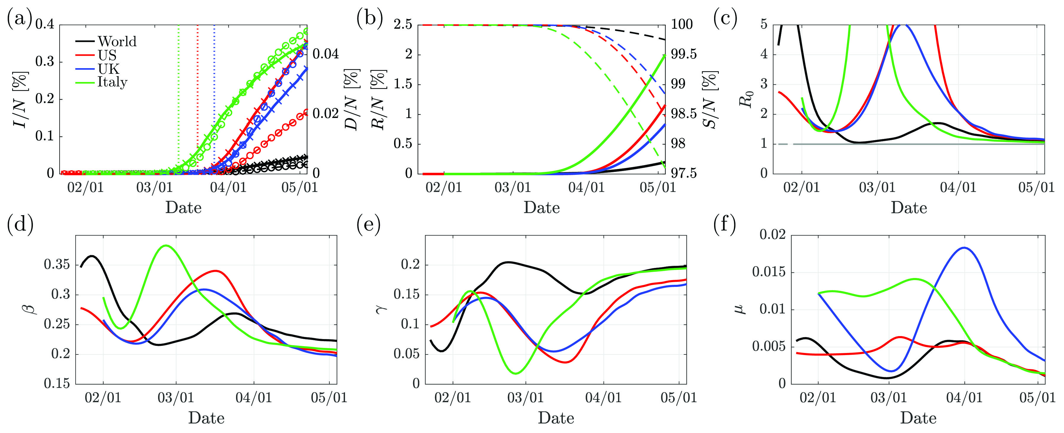 First-principles Machine Learning for COVID-19 Modeling | SIAM