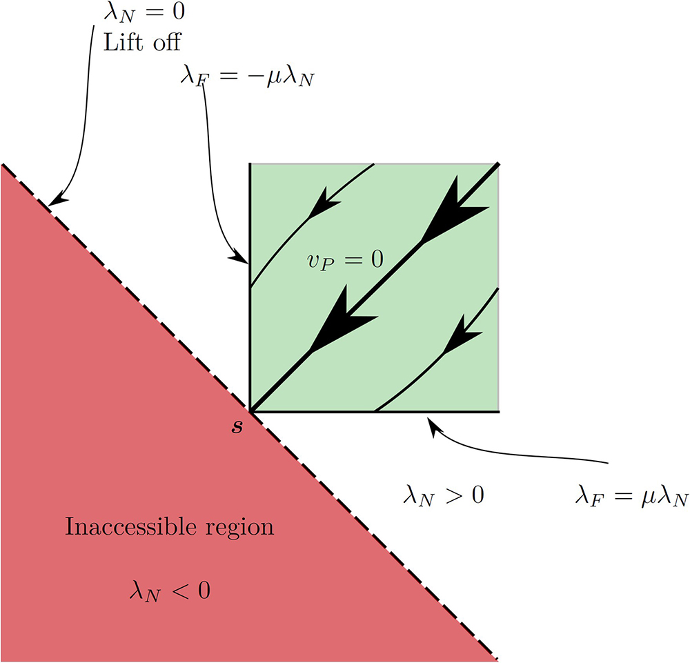 Modeling Golf Ball Bounce: Experimental Observations and Mathematical ...