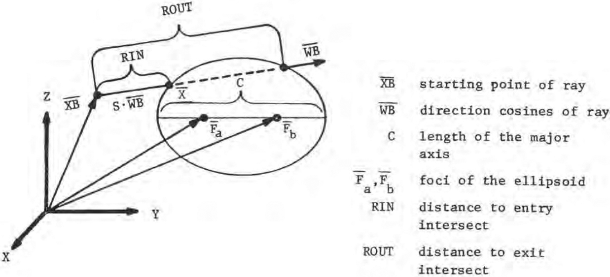 BRL-CAD: An Open Source Solid Modeling System From the U.S. Army | SIAM