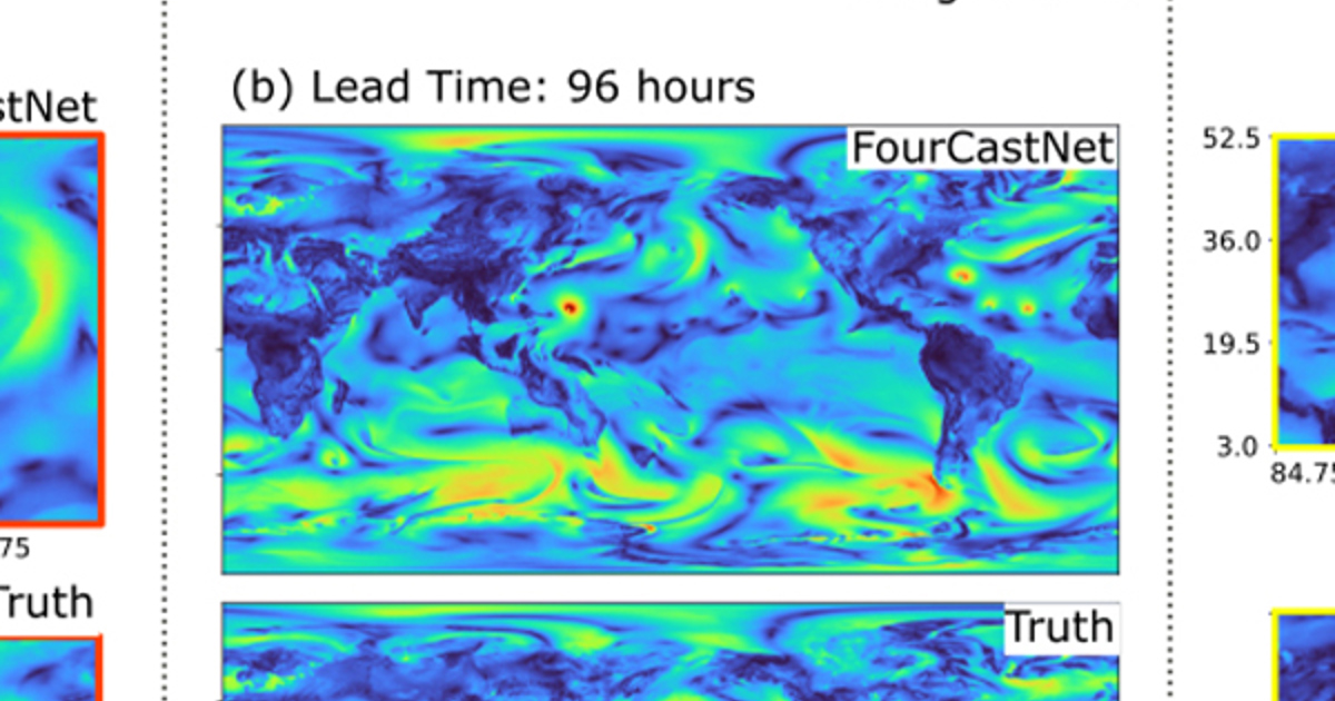 Convergence of Artificial Intelligence, High-performance Computing, and ...