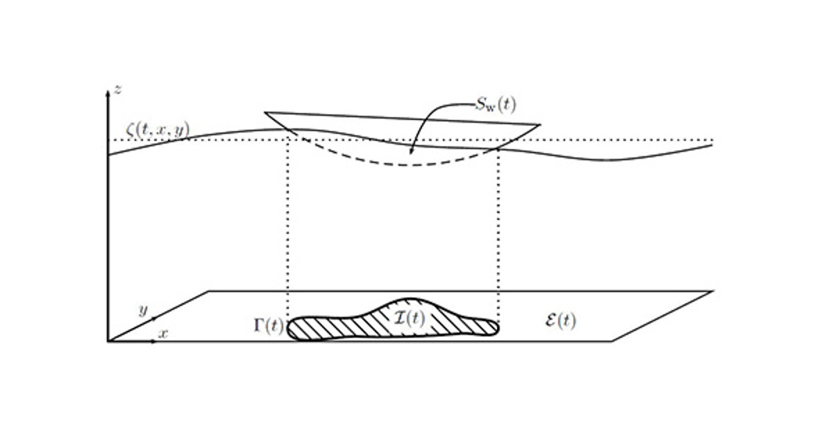 Wave Structure Interactions And Wave Energies Siam