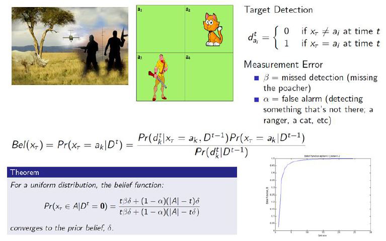 Applying Design Thinking to Mathematics Research | SIAM