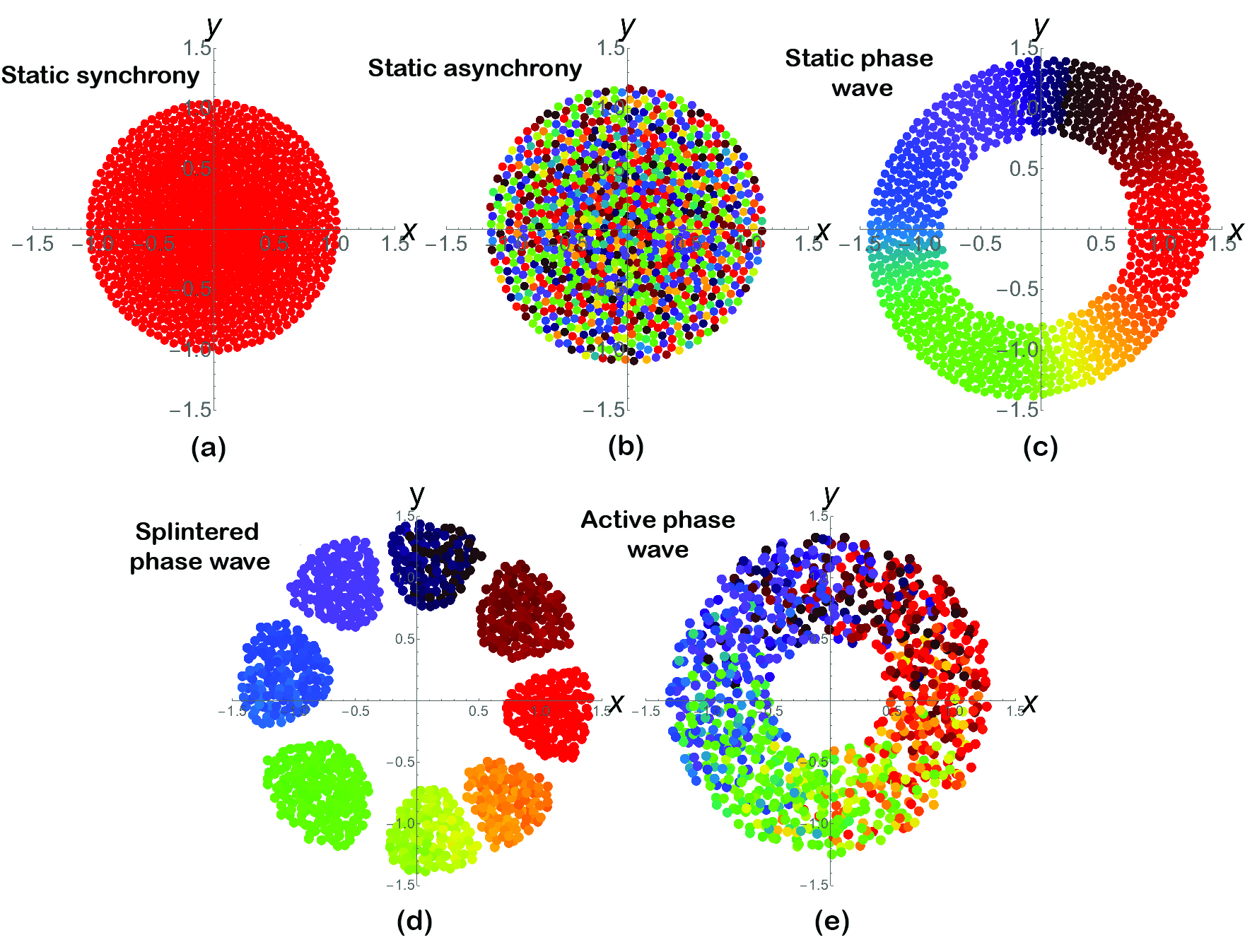 Self-organization in Space and Time | SIAM