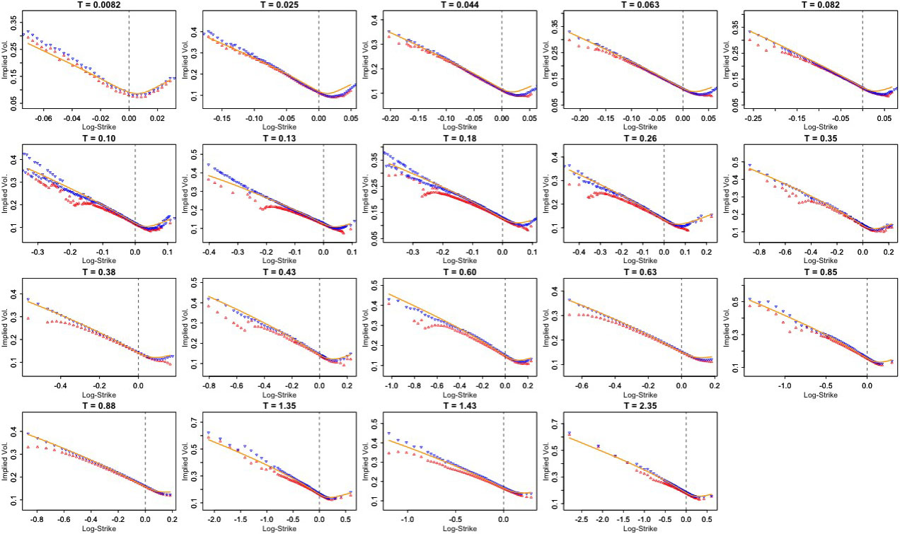 Rough Volatility in Financial Mathematics | SIAM