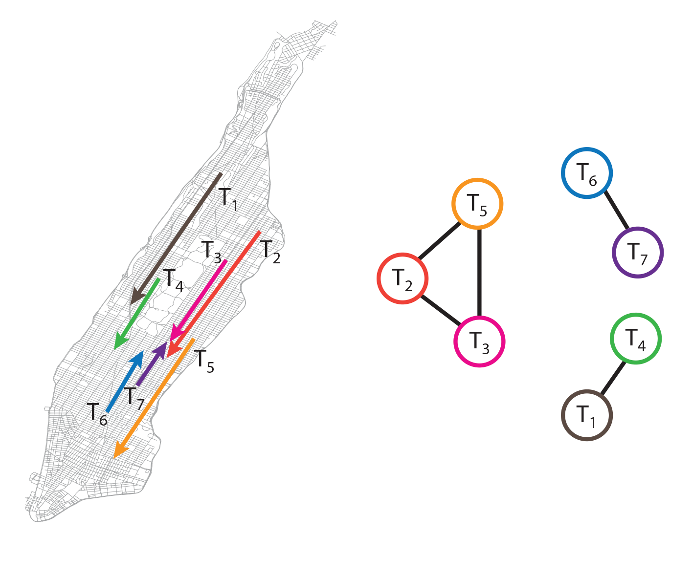 Shareability Networks | SIAM