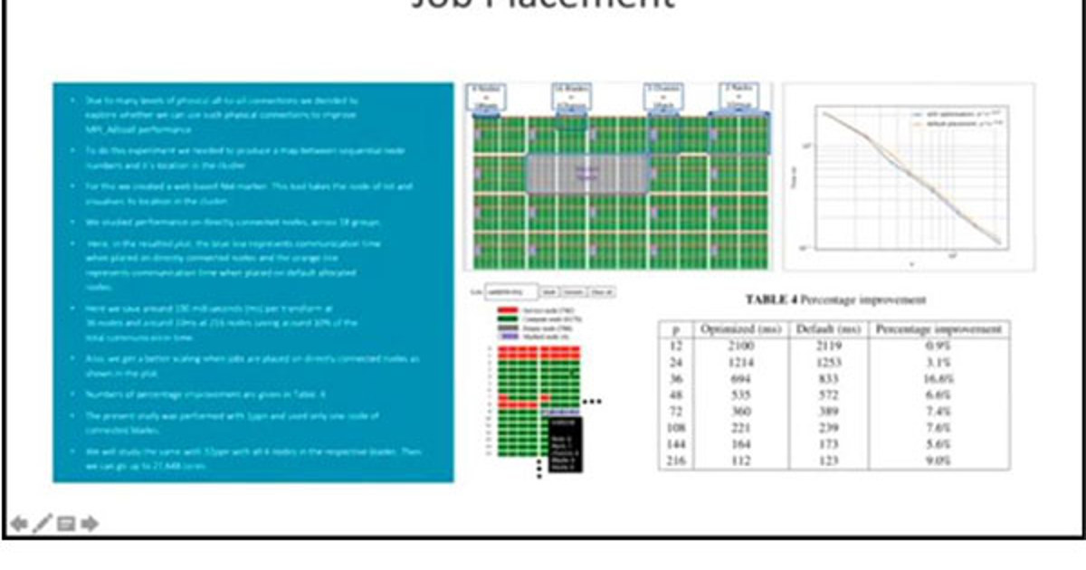 Next Generation Fft Algorithms In Theory And Practice Parallel Implementations And Applications 1508