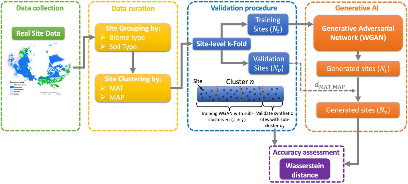 The Impact of Data-driven Digital Twins on Healthcare and Environmental ...