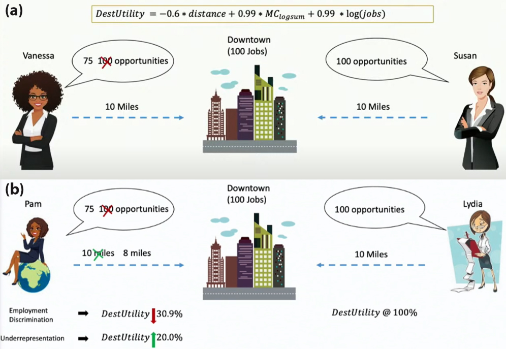 Confronting Inequity and Data Bias in Travel Demand Modeling | SIAM