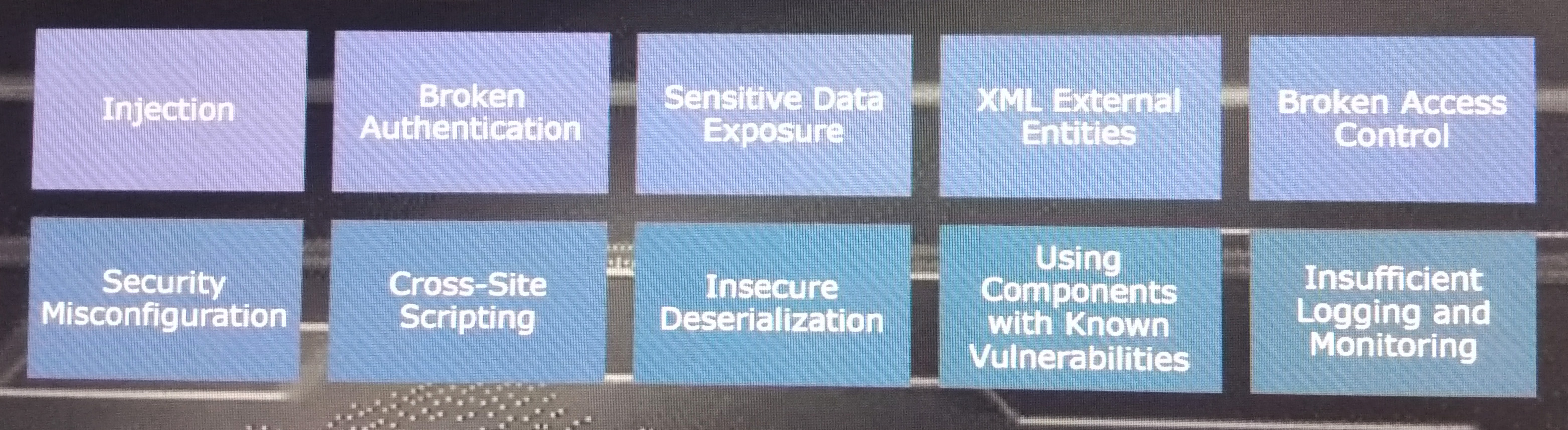 Thinking Like a Hacker to Secure Enterprise Applications | SIAM