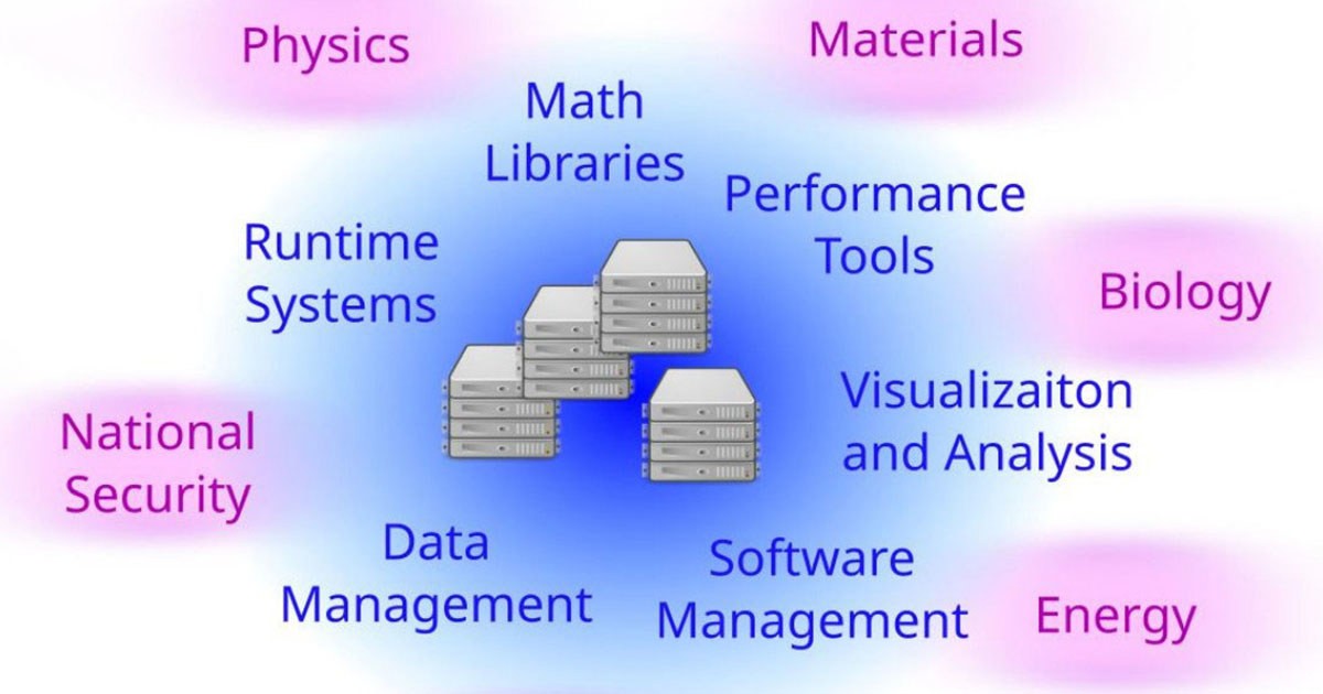 Introducing the Consortium for the Advancement of Scientific Software ...