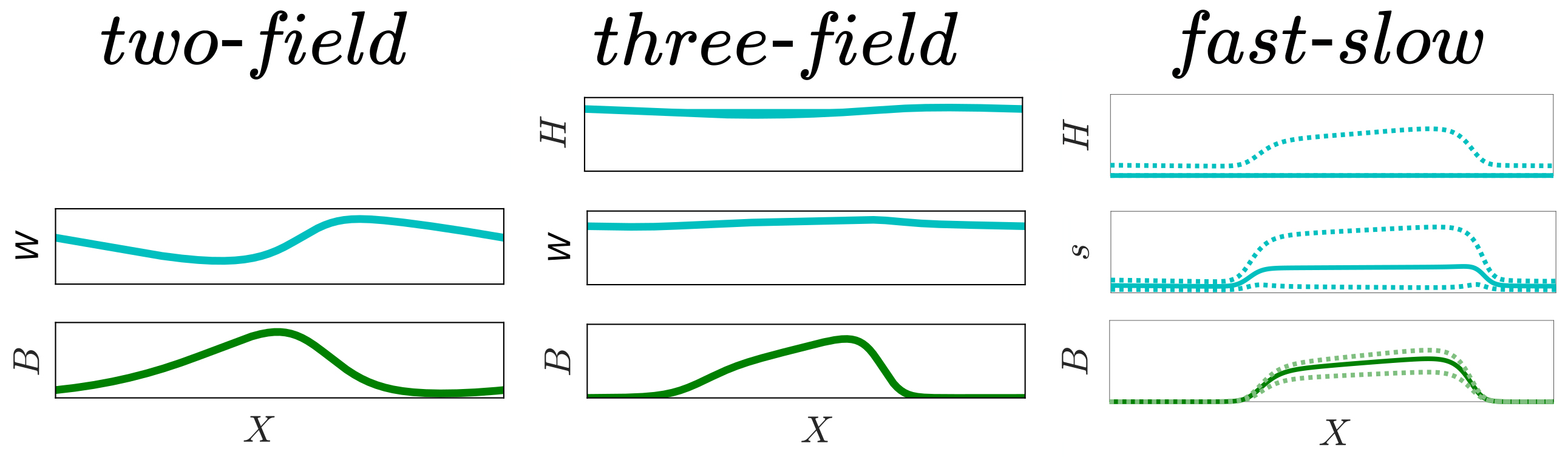 A Fast-Slow Switching Model of Banded Vegetation Pattern Formation in ...