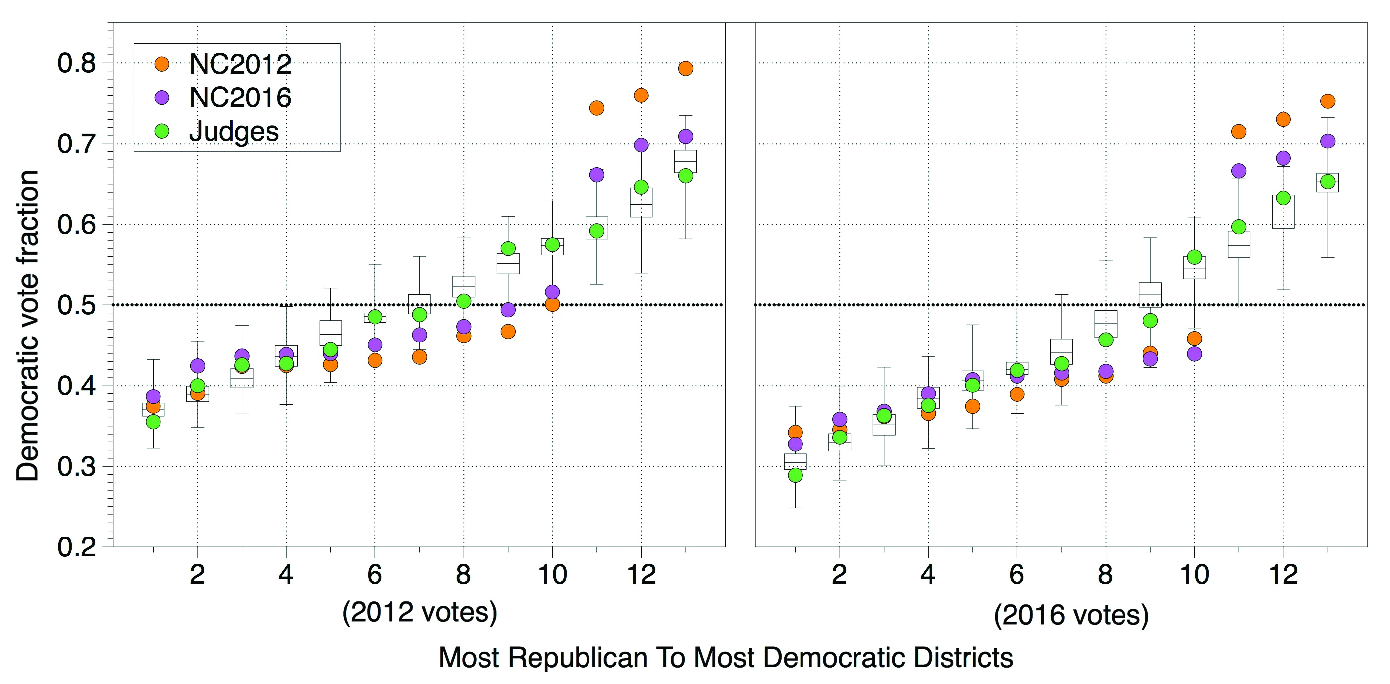 Detecting Gerrymandering with Mathematics | SIAM