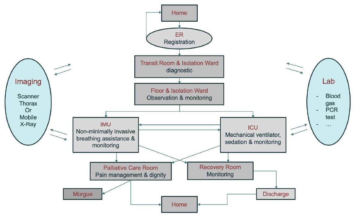 A Mathematical Model to Support Hospital Workflow Management During a ...