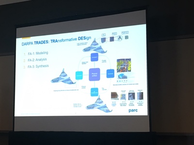 Analytical Methods for Modern Design and Manufacturing | SIAM