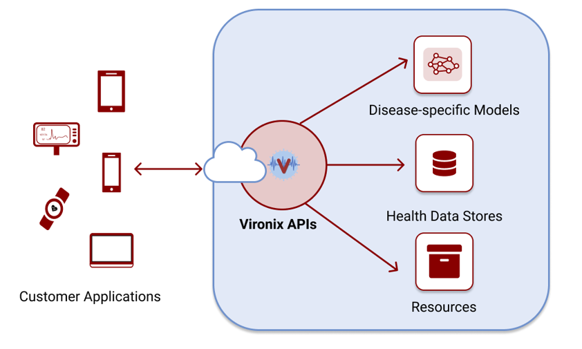 Machine Learning Recommendations for Early Intervention in Lung and ...