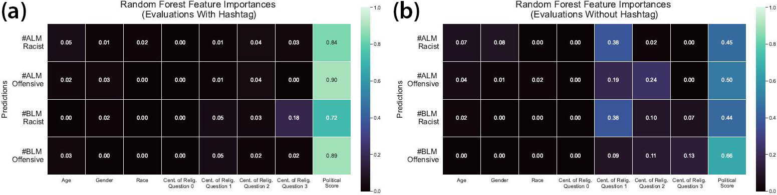 Signaling Identity and Changing Perceptions with Hashtags | SIAM