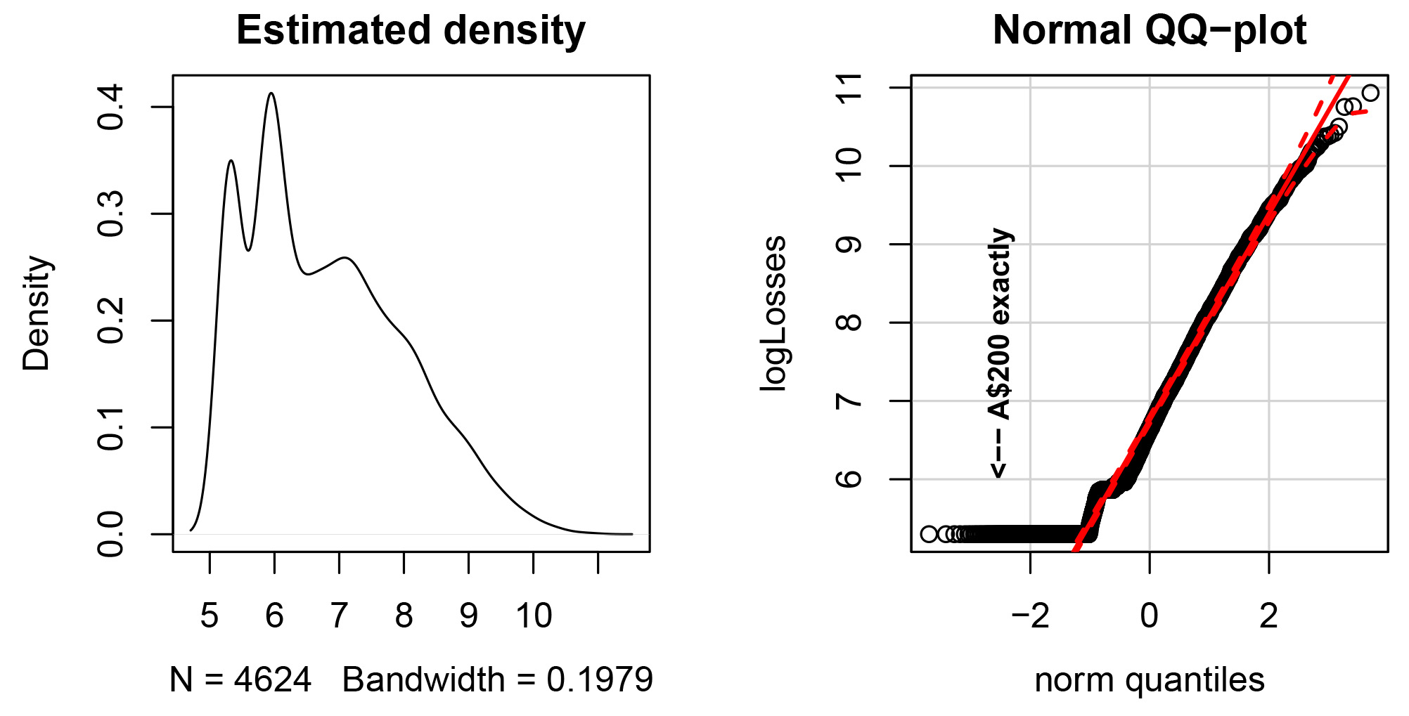 An Exploration of Inliers | SIAM
