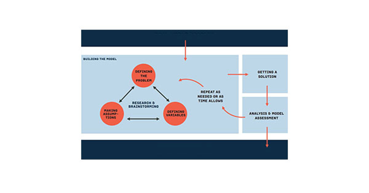 Advancing SIAM’s Mission with the COMAP Mathematical Contest in ...