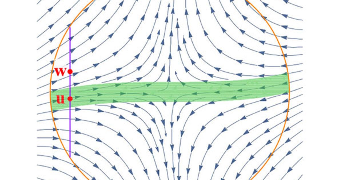 Optimization Theory and Perspectives on the Field of Machine Learning ...