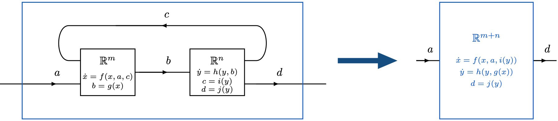 Deeply Interactive Learning Systems | SIAM